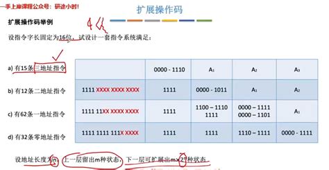 第4章 指令系统（1） Csdn博客