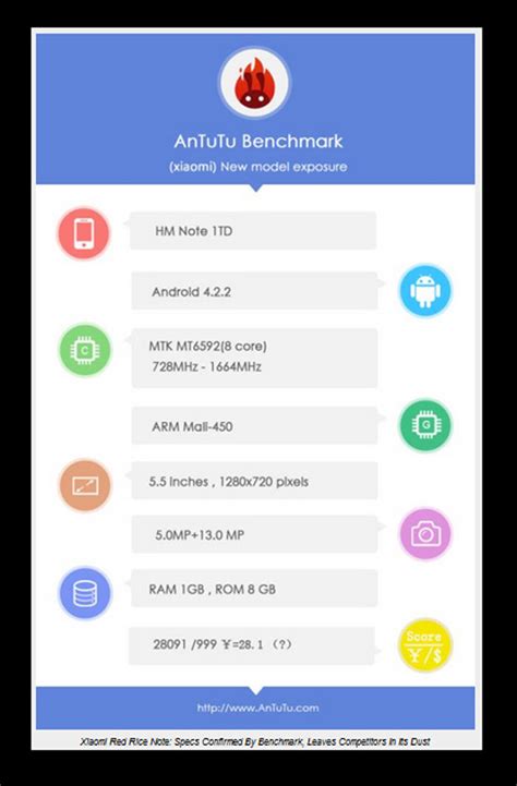 Xiaomi Redmi Note Specs Super Techblog Gr