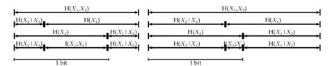 graphical representation of the relationships between information