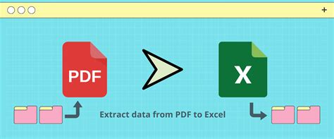 如何将 Pdf 中的数据提取到 Excel Astera