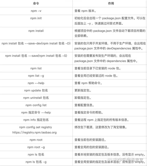 Npm基础入门 知乎