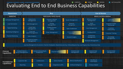 Successfully Execute Your Digital Strategy Salesforces Illuminate Approach Salesforce