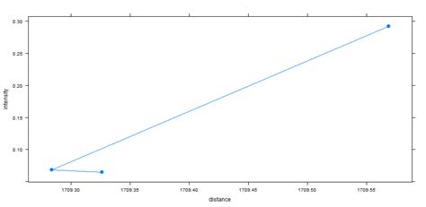 3d Xyz Data To 2d Plot In R Stack Overflow