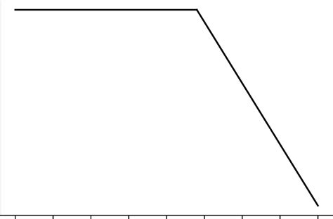 The Remaining Useful Life Setting Download Scientific Diagram