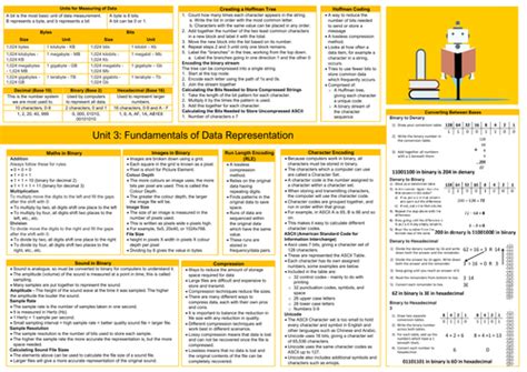 Aqa Gcse 8525 Unit 3 Data Representation Knowledge Organiser Revision