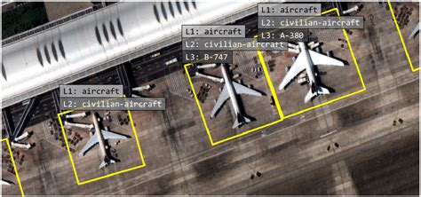Demonstrative Cases Of Annotated Objects With The Different Labeling Download Scientific