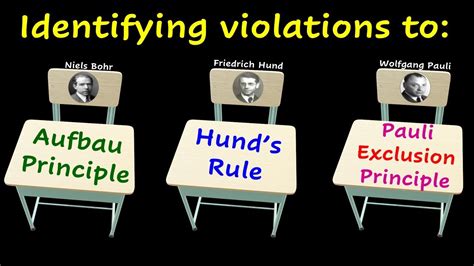 Violations To Aufbau Principle Hunds Rule And The Pauli Exclusion