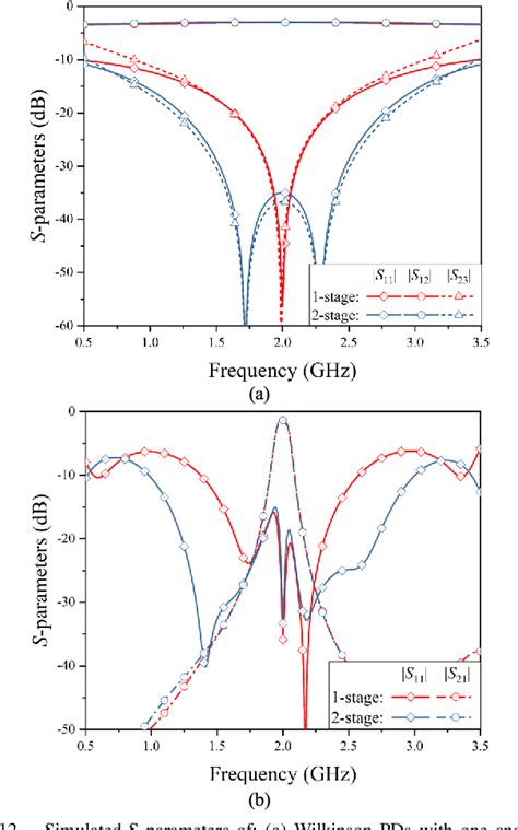 Figure 12 From Design Of Reflectionless Bandpass Filters Based On