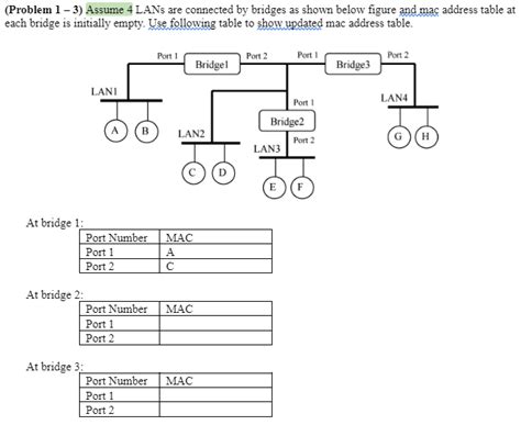 solved problem 1−3 assume 4 lans are connected by bridges