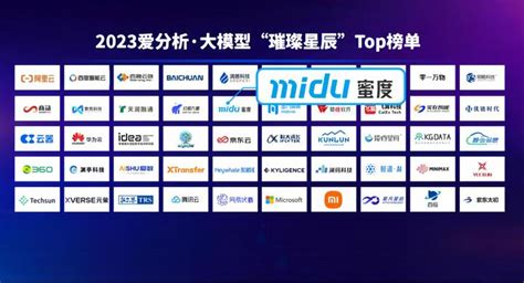 蜜度荣登《2023爱分析·大模型“璀璨星辰”top榜》 知乎