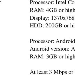 Hardware Specification Hardware Specification Download Scientific Diagram