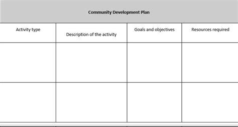 [solved] Create 3 Sample Of Community Development Solutioninn