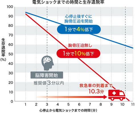 家庭にaedを置いてもいいの？自宅への備えが望ましいケースを解説｜aedなら旭化成ゾールメディカル