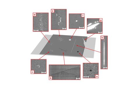Battery Process Engineering On Linkedin Coating Defects Of Lithium Ion