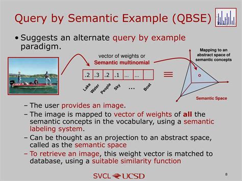 Ppt Query By Semantic Example Powerpoint Presentation Free Download