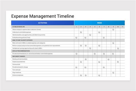 Cost Optimization Powerpoint Template Nulivo Market