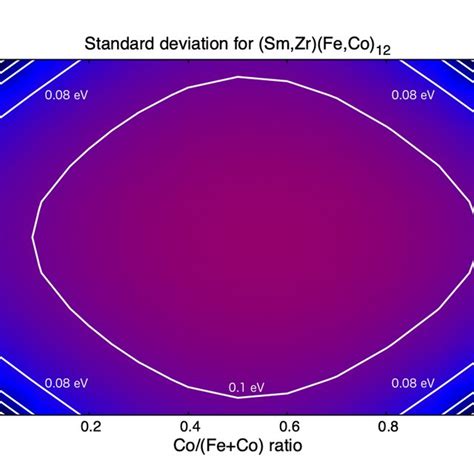 The 2a 8j 8i And 8f Wycoff Positions In The Thmn12 Structure Some