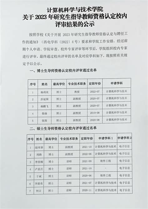 计科院关于2023年研究生指导教师资格认定校内评审结果的公示 西安电子科技大学计算机科学与技术学院