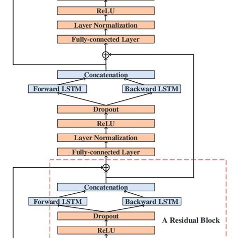 examples of cws and pos tagging representation using tagging schema