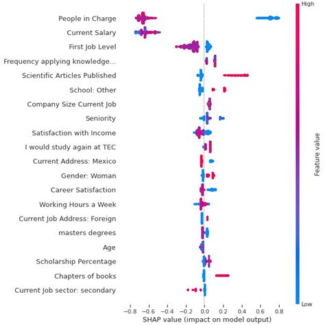 Correlations And Chi Squared Tests Download Scientific Diagram