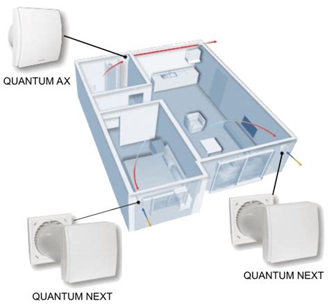 Купить Умный вытяжной вентилятор Aerauliqa QUANTUM AX (83м3/ч,26дБ ...