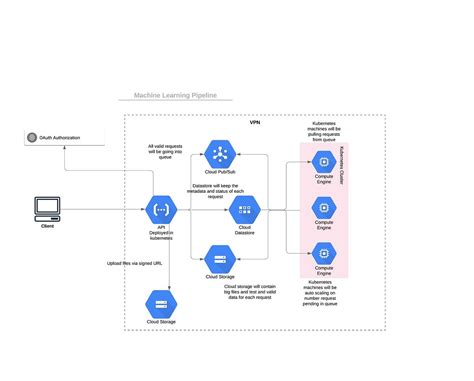 scalable and cost effective ml pipeline on kubernetes by dataorc