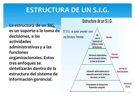 Softwaredeaplicacion 122 Estructura De Un Sig
