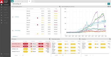 Aranet Cloud Sensite