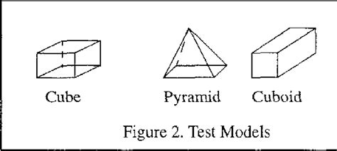 Figure 2 From Open Ball Operators For 3 D Object Recognition Semantic
