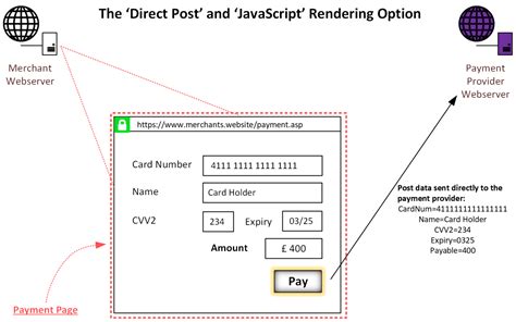 The New PCI DSS Version Skimming Requirements Demystified PCI Ramblings Blog