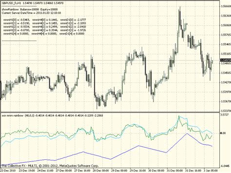 My Trouble Is Reading Values From The Mtf Indicator For Higher Order