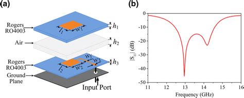 Stacked Double‐layer Patch Antenna Used As An Element Of Feeding Phased