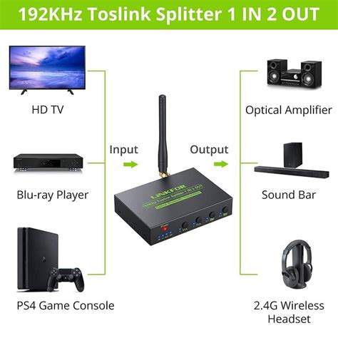 Linkfor Bluetooth 5 0 Transmitter 192khz 1x2 Optical Splitter Linkfor Store
