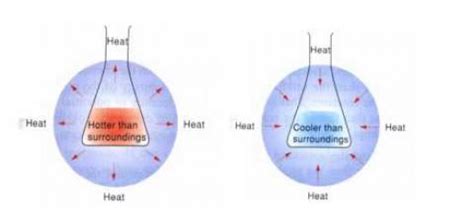 Chemical Combination Properties Of Metals Nonmetals And Noble Inert