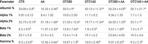 Protein Electrophoresis Of O Niloticus Experimental Groups Download