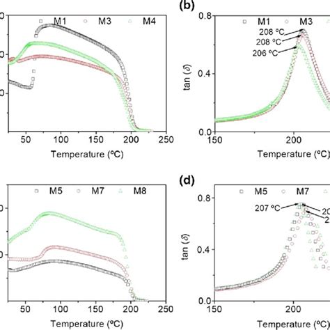 Variations Of Membrane Thickness And Pure Water Permeability As A