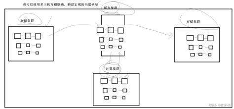 初识计算机网络 Csdn博客