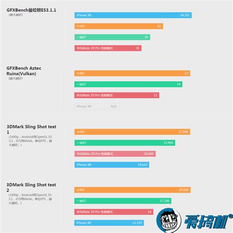 2019年旗舰soc——骁龙855详解（上篇） 知乎
