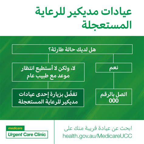 Flow Chart Social Tile Arabic Find Your Nearest Medicare Urgent Care Clinic Australian