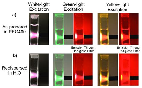 Fluorescence Lifetimes Of The As Prepared C Dots For The Deep Red