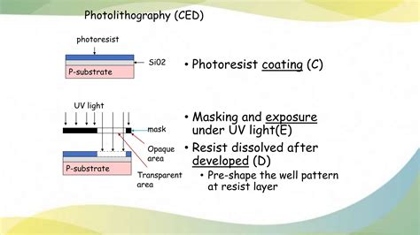 Technology Used For Memory Finalpptx Technology Used For Memory Finalpptx