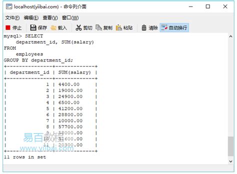 Sql聚合函數 Sql教學