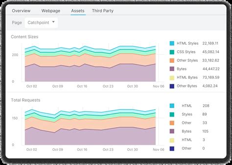 Website Performance Monitoring Catchpoint Ipm