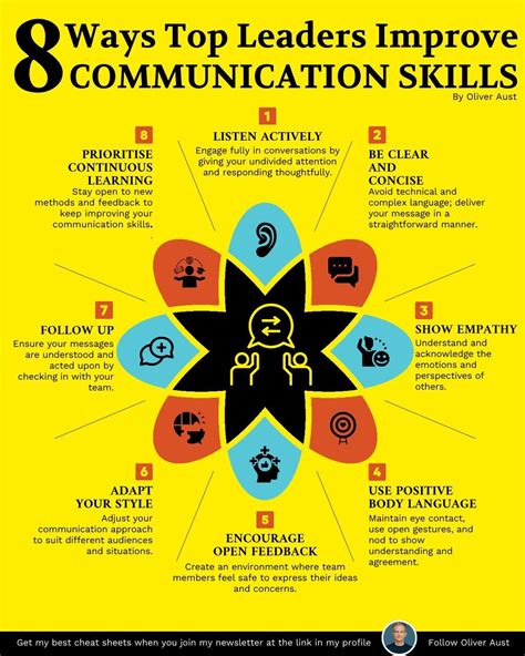 Business Infographics on LinkedIn: 8 Ways Top Leaders Improve Communication Skills Credits to ...