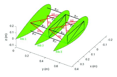 Unmorphed Wing In Original Un Deformed Configuration Download