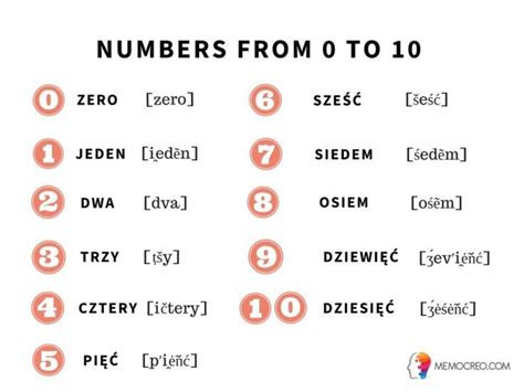 Numbers In Polish Language Learn How To Count From 0 To 10 Learn