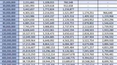 Kur Mandiri Masih Dibuka Untuk Umkm Simak Syarat Pinjaman Dan Tabel