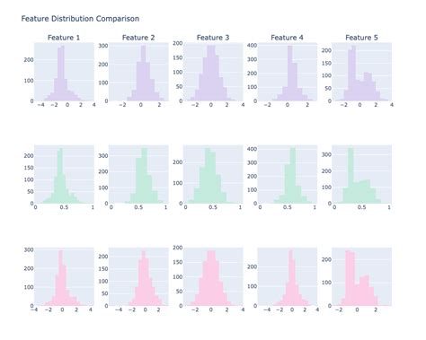 Scaling And Normalization In Machine Learning Aman Kharwal