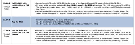 To Which Release Should You Upgrade To Revisited