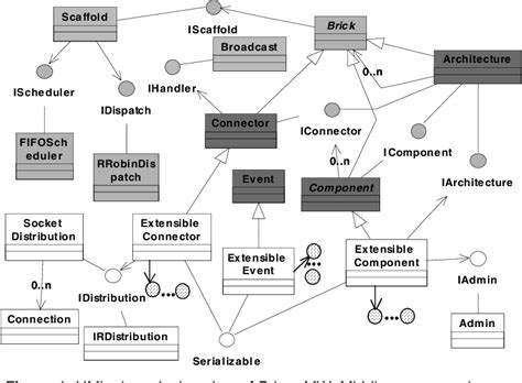 figure 1 from a connector aware middleware for distributed deployment